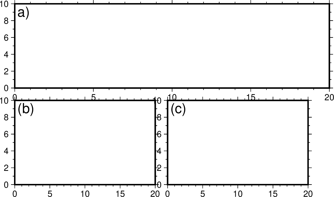 Subplot GMT 